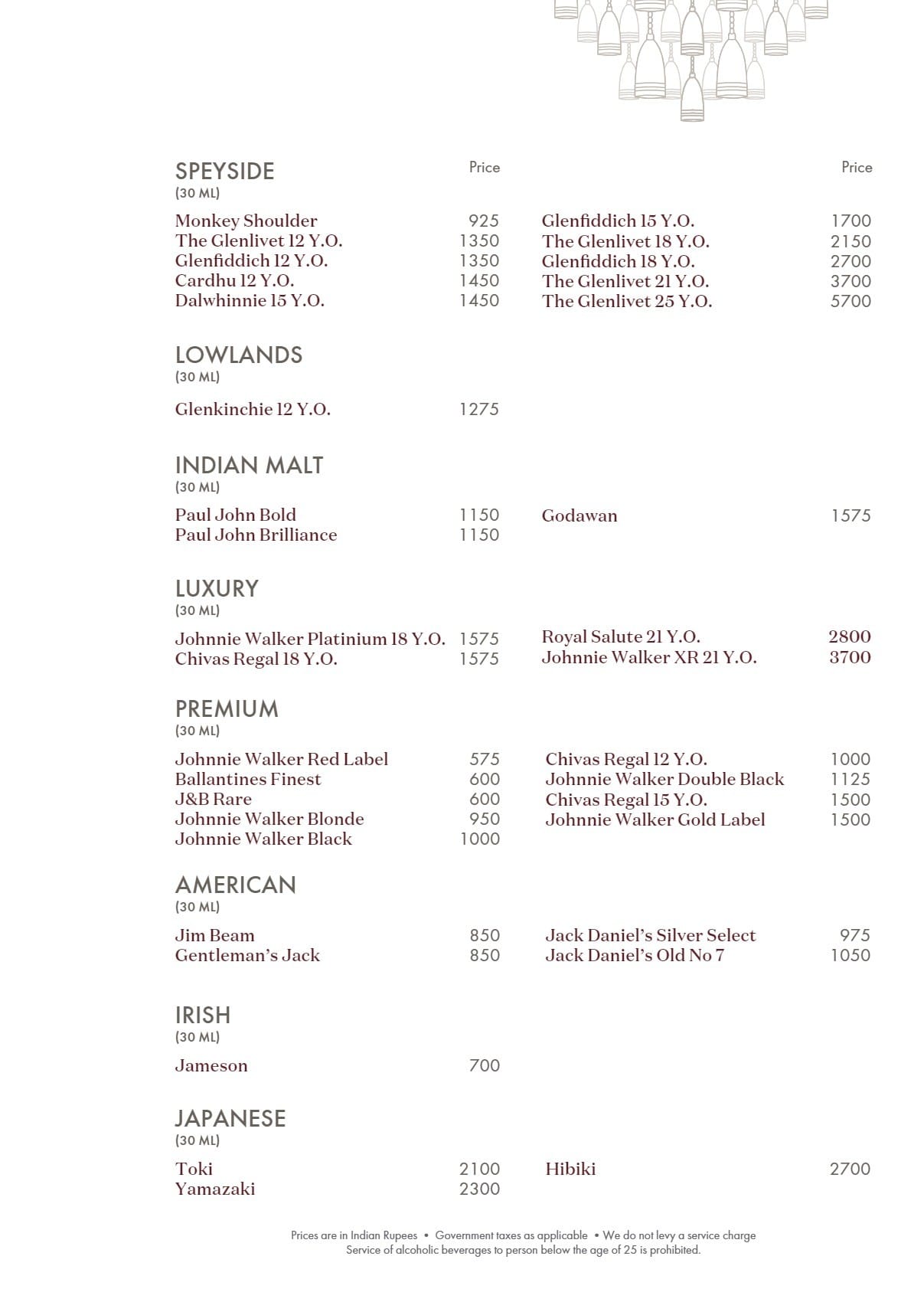 Menu of JW Cafe, JW Marriott Mumbai Sahar, Mumbai