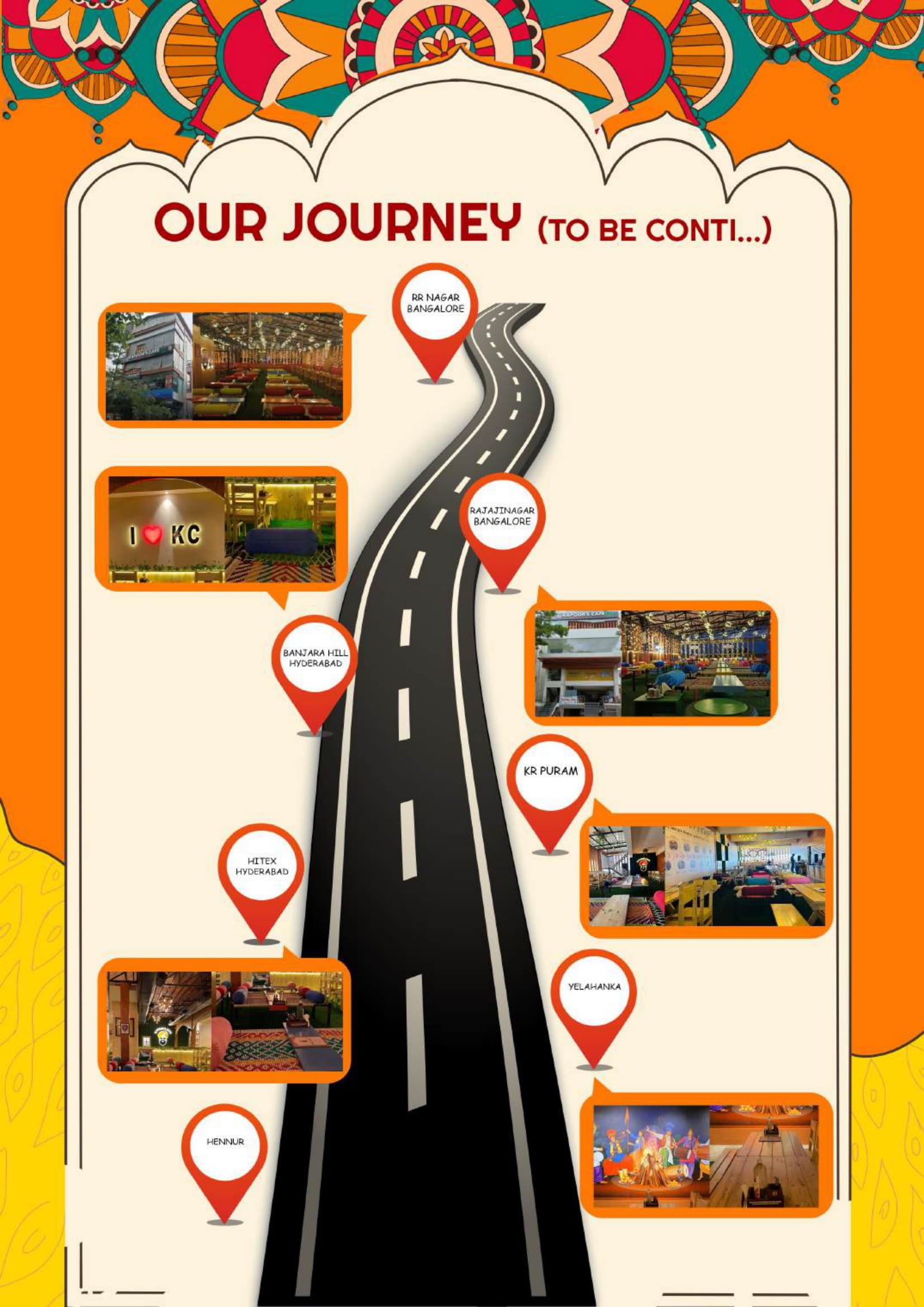 Menu of Kapoor's Cafe, Kadugodi, Whitefield, East Bengaluru