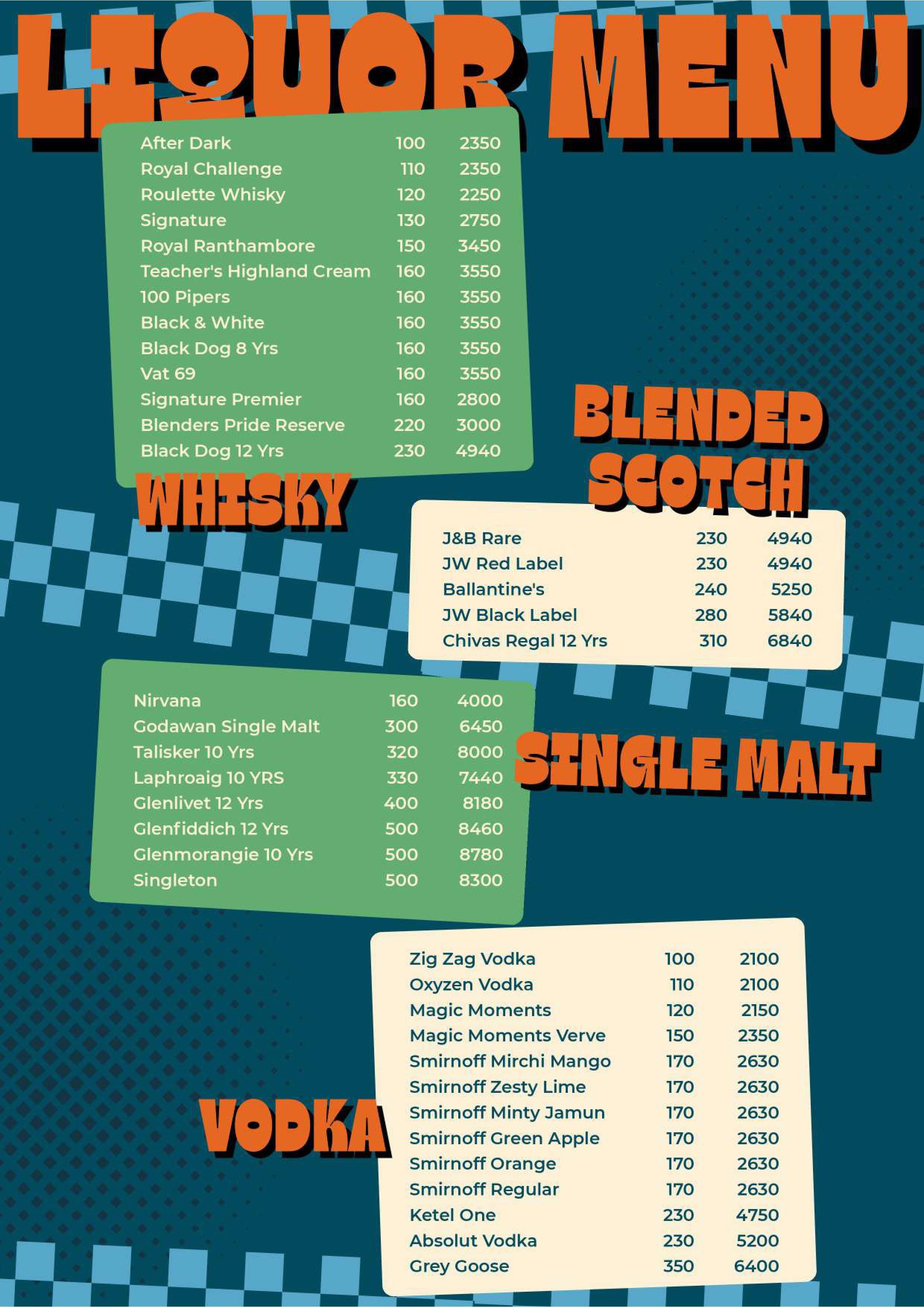 Menu of House of Commons, HSR, South Bengaluru