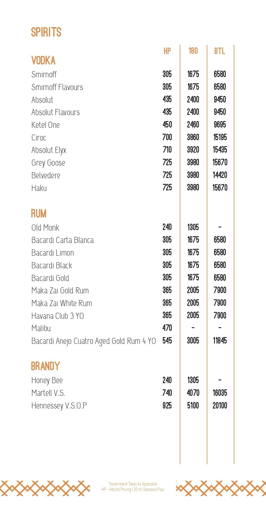 Menu of HITCHKI, Powai, Central Mumbai