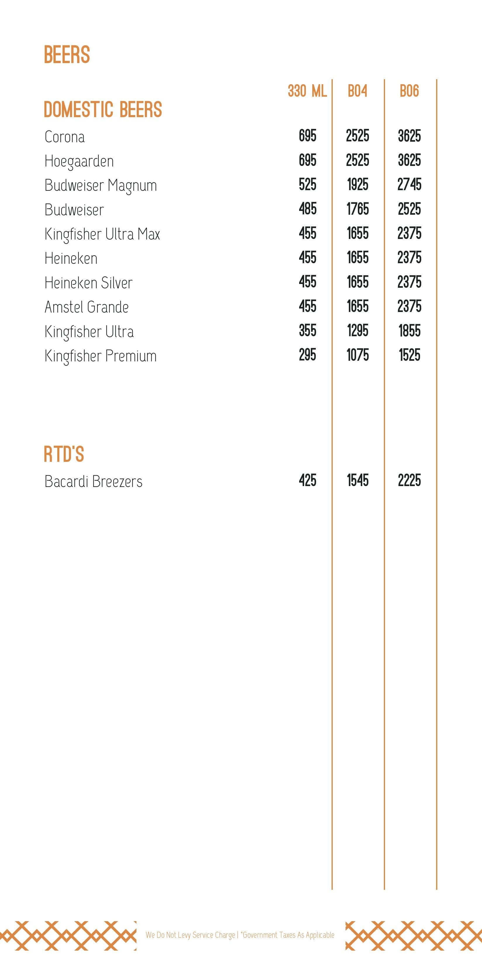 Menu of HITCHKI, Bandra Kurla Complex (BKC), Western Suburbs