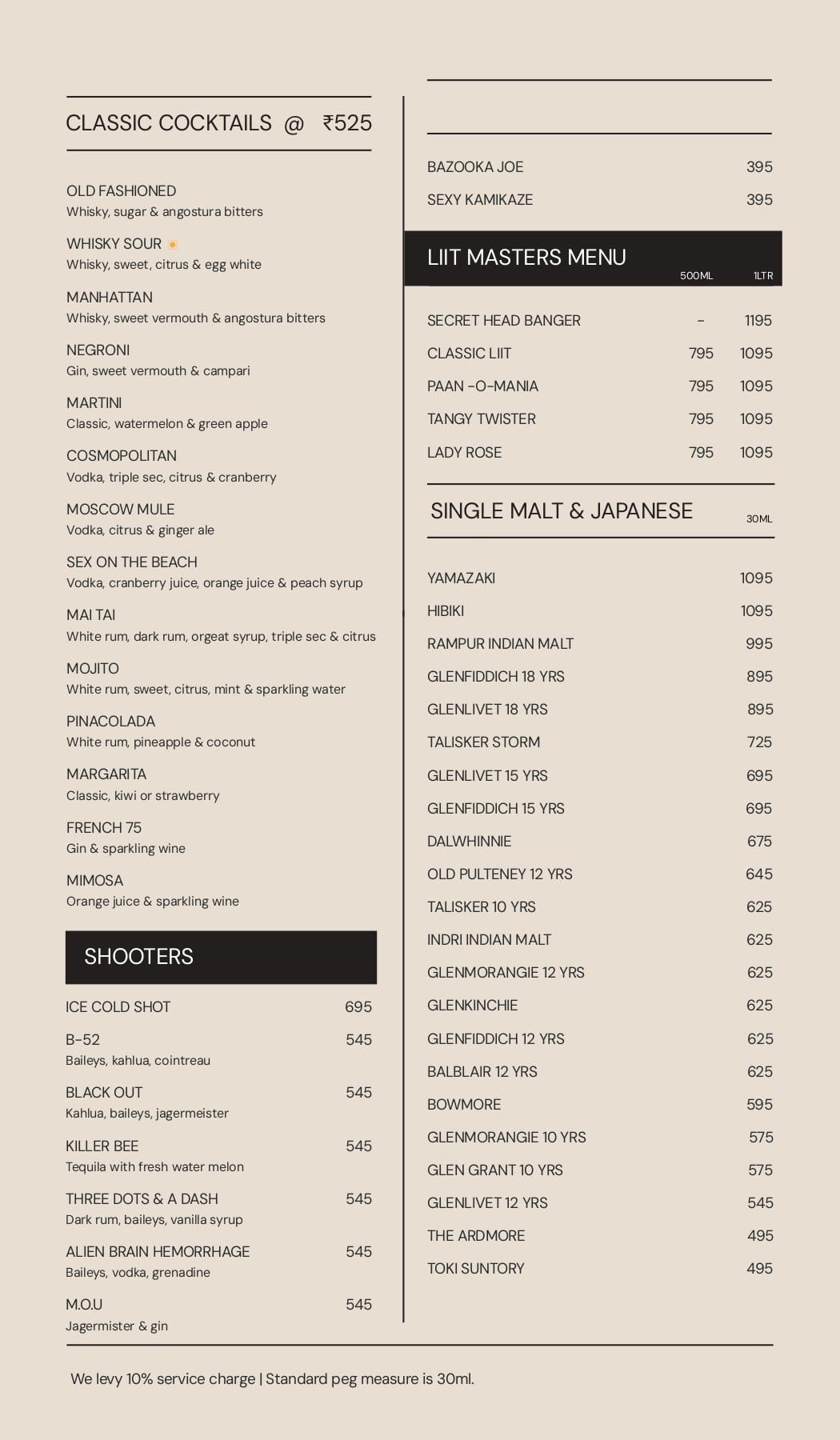 Menu of Trippy Tequila, Gardens Galleria Mall, Sector 38 Noida