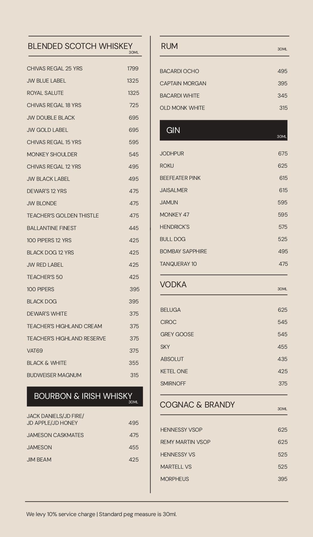 Menu of Trippy Tequila, Gardens Galleria Mall, Sector 38 Noida