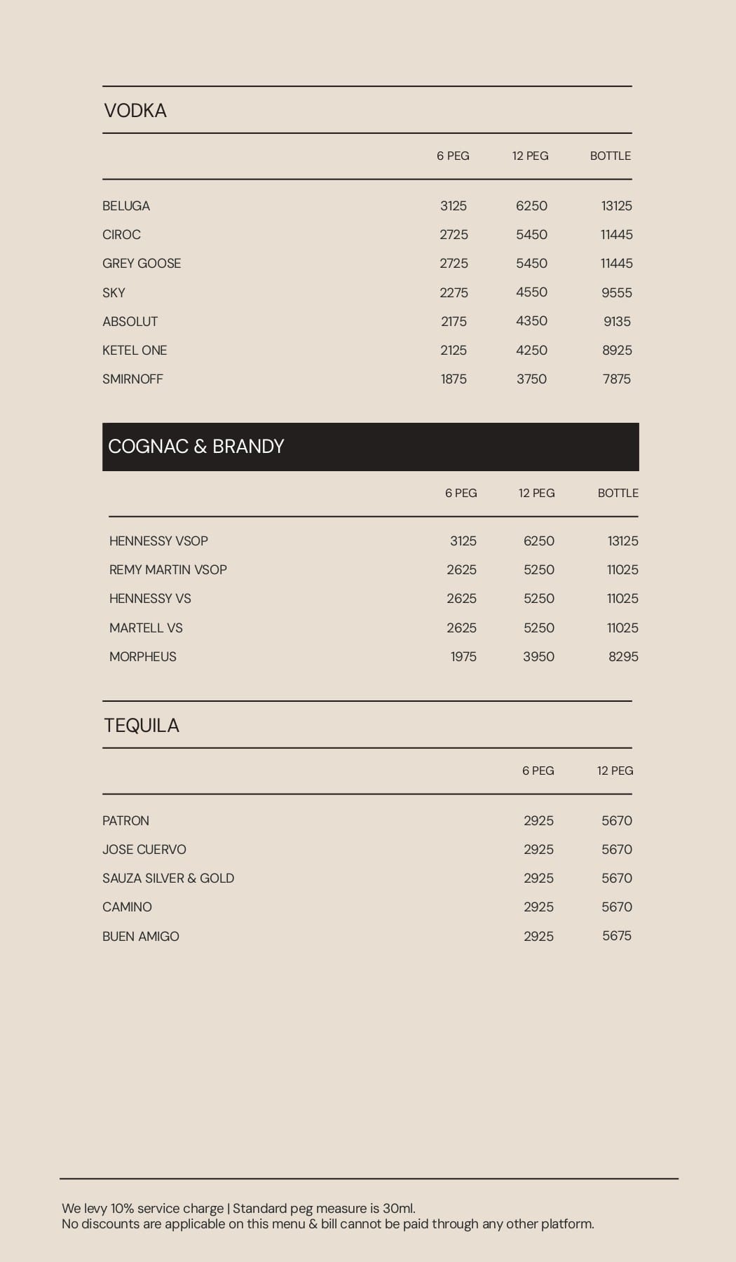 Menu of Trippy Tequila, Gardens Galleria Mall, Sector 38 Noida