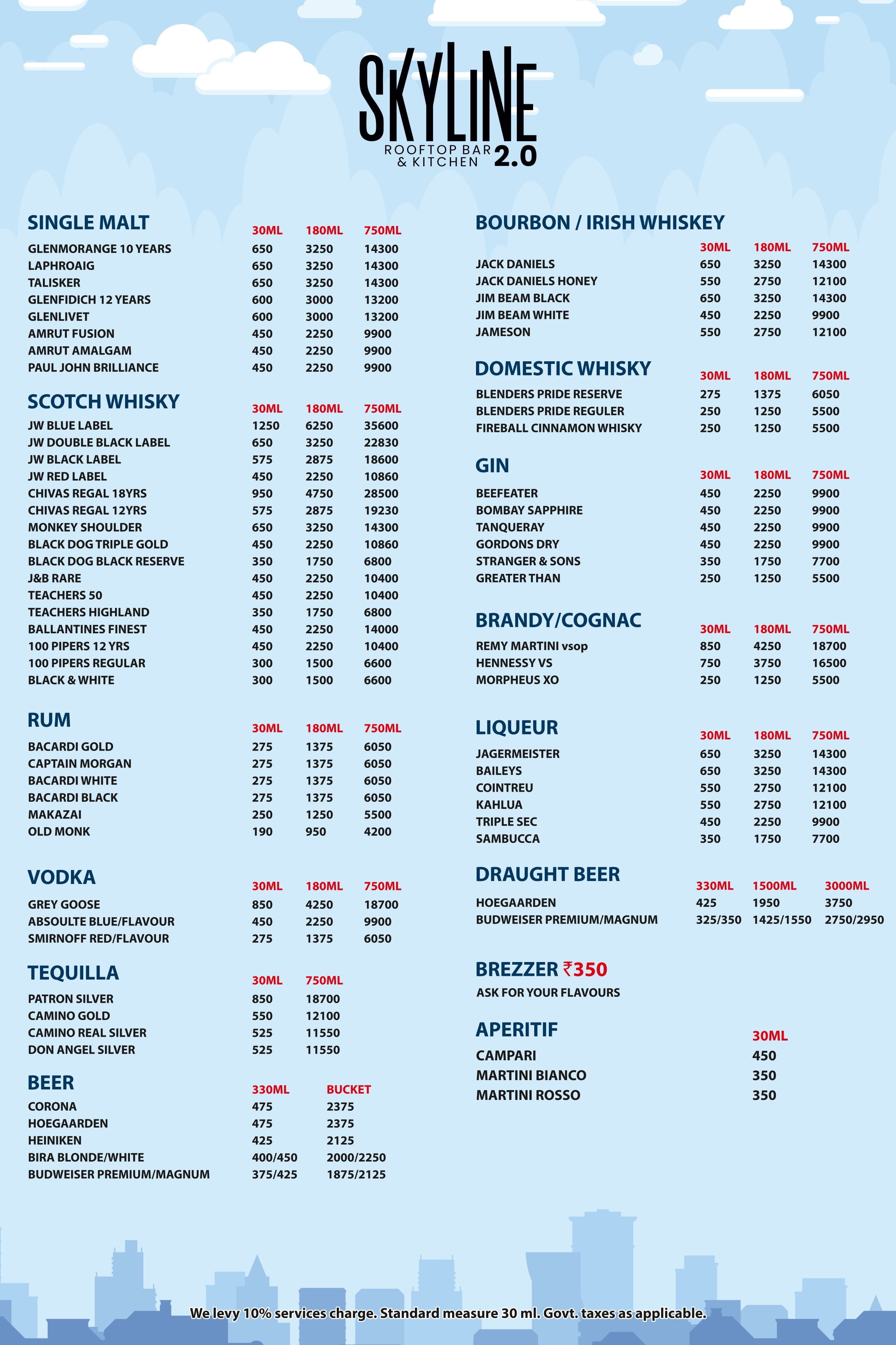 Menu of SkyLine Rooftop Bar & Kitchen, Marathahalli, East Bengaluru