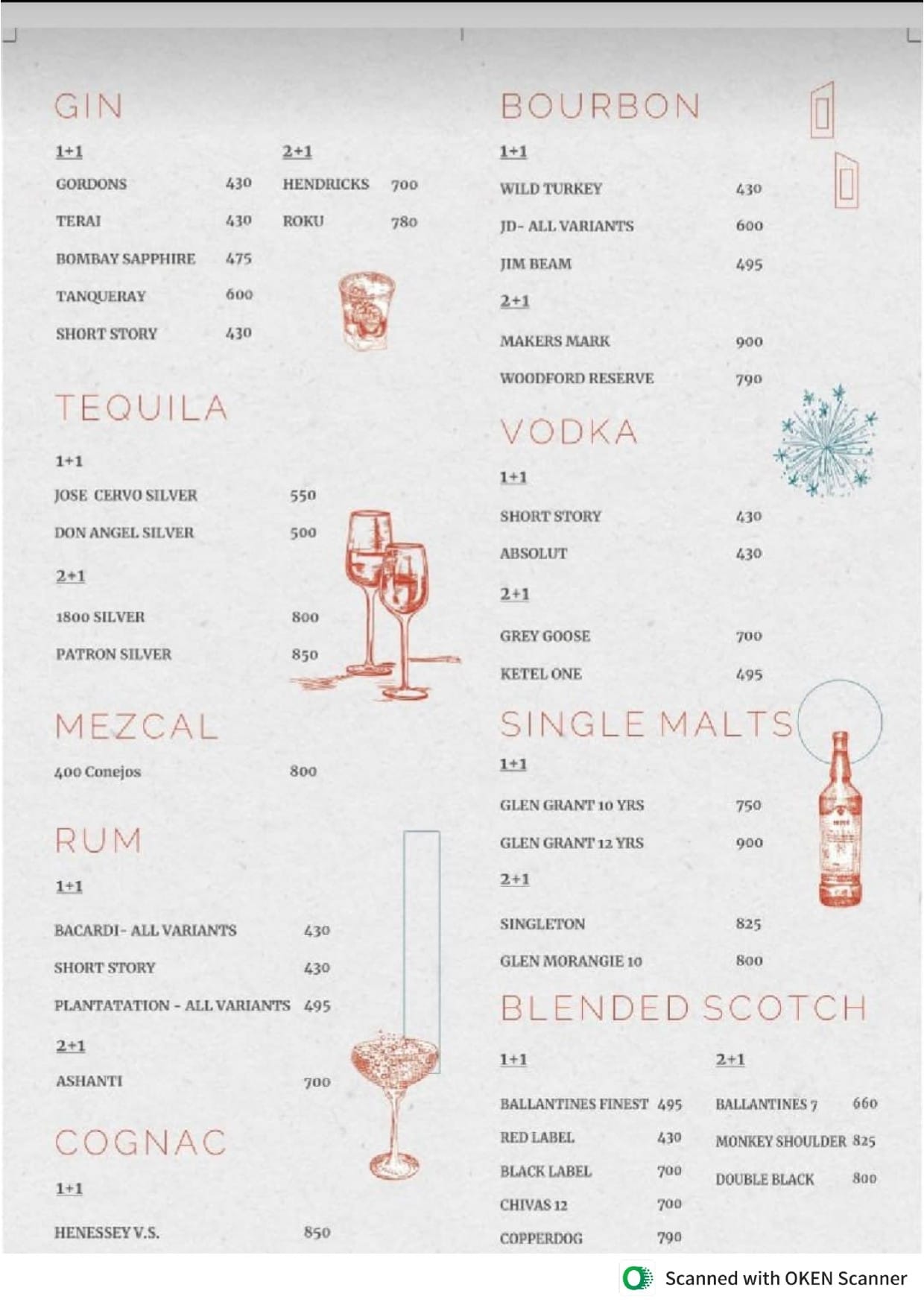 Menu of Millo, Lower Parel, South Mumbai