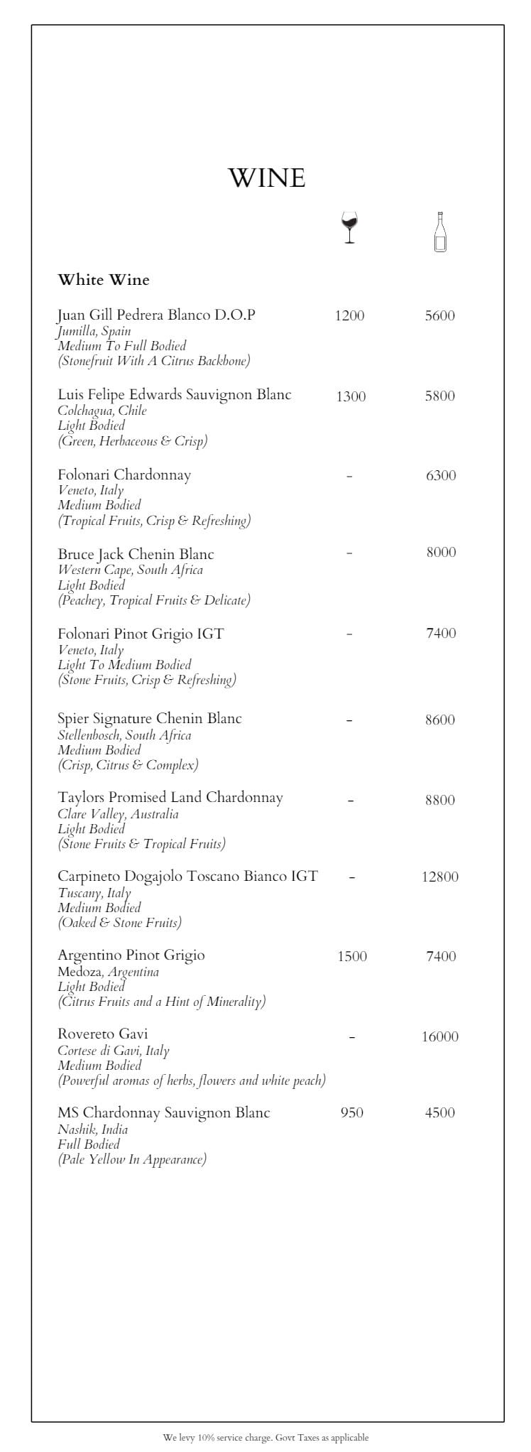 Menu of Gigi, Bandra West, Western Suburbs