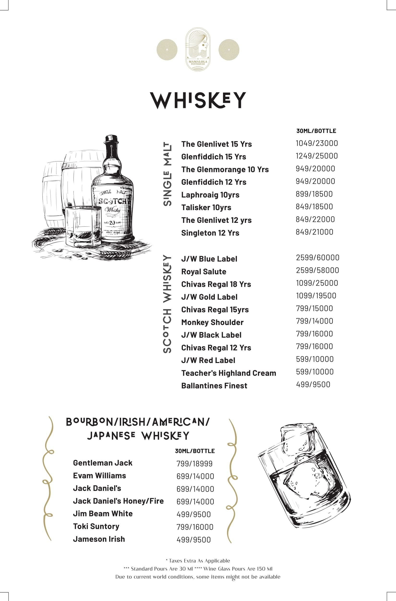 Menu of Mamalola Penthouse, Nanakramguda, Hyderabad