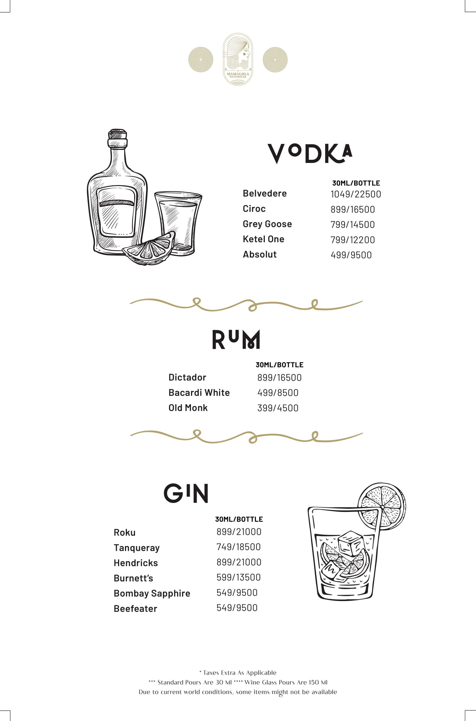 Menu of Mamalola Penthouse, Nanakramguda, Hyderabad