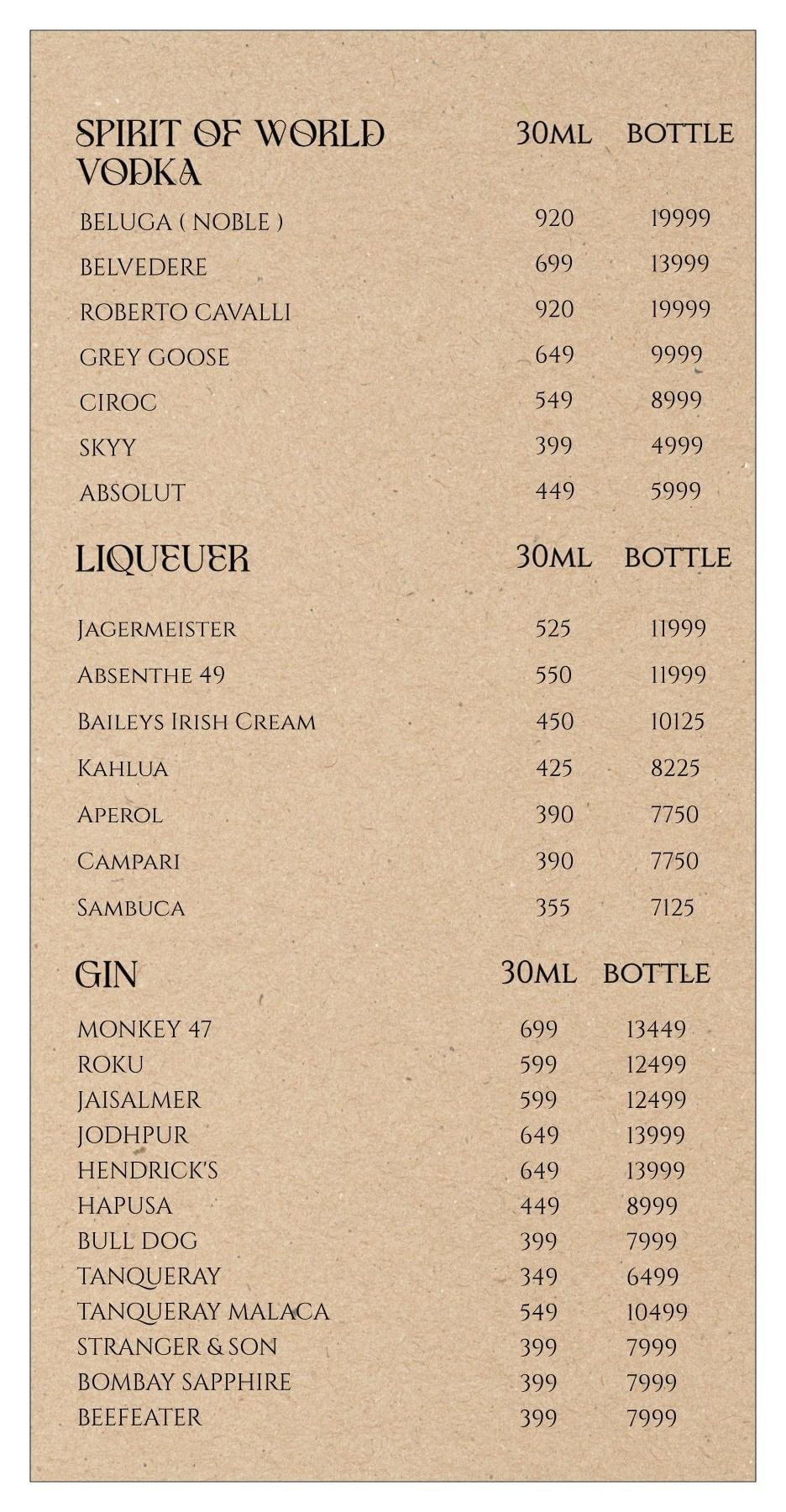 Menu of Clayborn, Vaishali Nagar, Jaipur