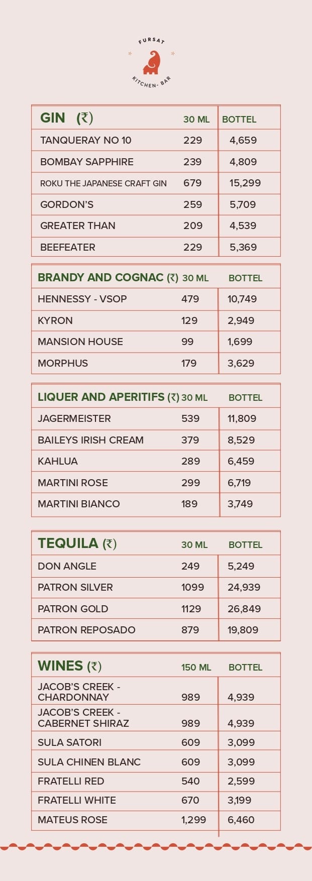 Menu of Fursat Kitchen & Bar, Madhapur, Hyderabad