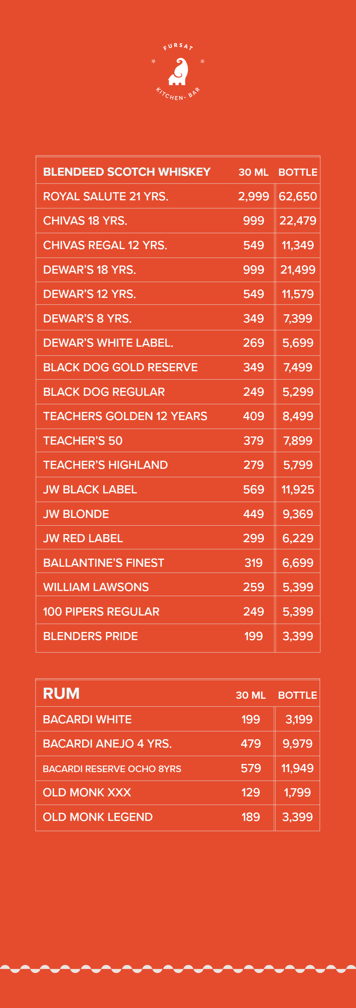Menu of Fursat Kitchen & Bar, Madhapur, Hyderabad